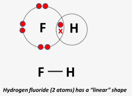 Hydrogen Bond - Hydrogen Bonding , Free Transparent Clipart - ClipartKey