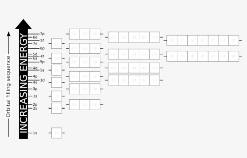 Square,text,diagram - Electron Configuration Energy Chart , Free ...