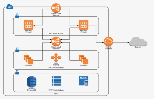 Firewall Fortigate Stencil Visio , Free Transparent Clipart - ClipartKey