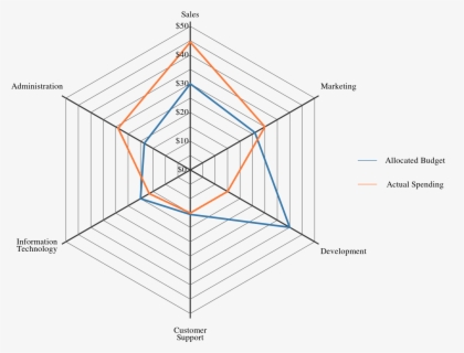 Clip Free Stock File Spider Chart Wikimedia - Spider Chart On ...