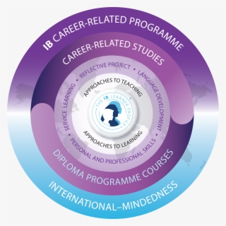 Ib Clip Art , Free Transparent Clipart - ClipartKey