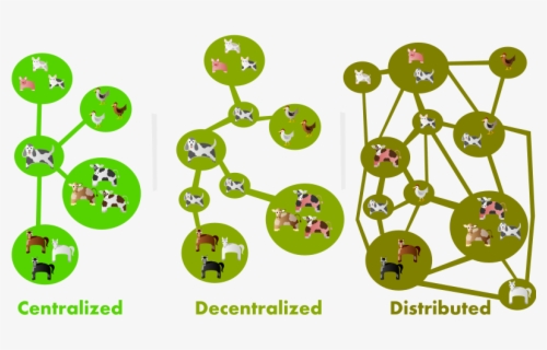 Network Clipart Distribution Network - Distribution Network Design ...
