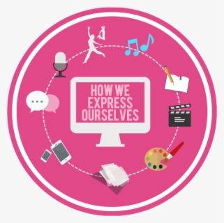 Our Selves Clip Art - We Express Ourselves Unit Of Inquiry , Free ...