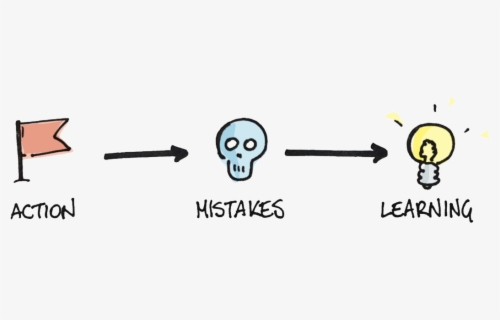 How To Learn From Failure - Learn From Failure Icon , Free Transparent ...