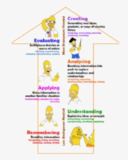 Download Instructions For Writing A Critical Thinking Essay - Simpsons ...