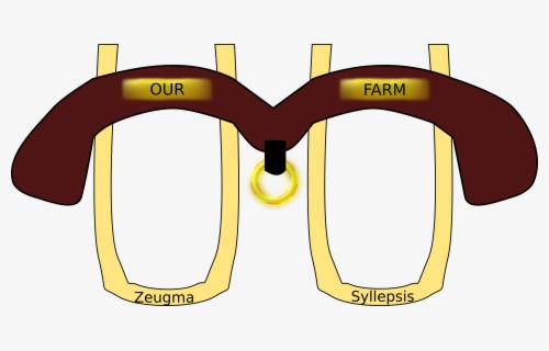 Yoke Of Oxen Clipart - Yoke Png , Free Transparent Clipart - ClipartKey