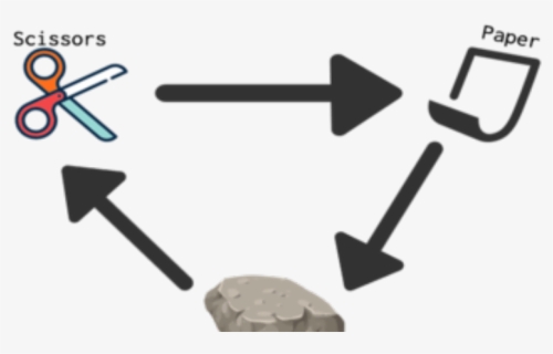 Free Rock Paper Scissors Clip Art with No Background - ClipartKey
