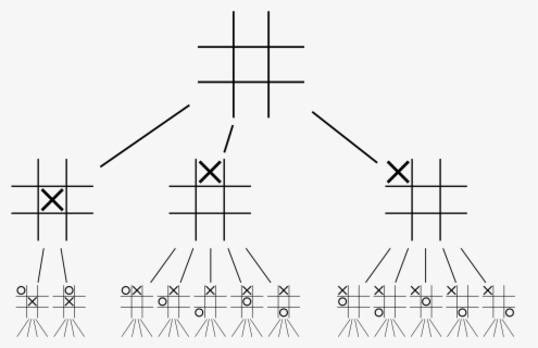 Search Tree Tic Tac Toe , Free Transparent Clipart - ClipartKey