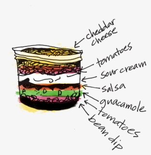 7 Layer Dip Individual Portions - 7 Layer Dip Cartoon , Free ...