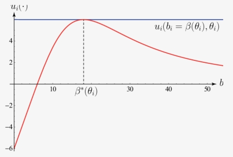 Python Matplotlib Plot Sphere , Free Transparent Clipart - ClipartKey