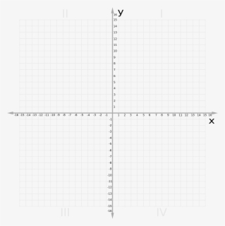 Coordinate Graph Clipart - Graph Y Axis X Axis , Free Transparent ...