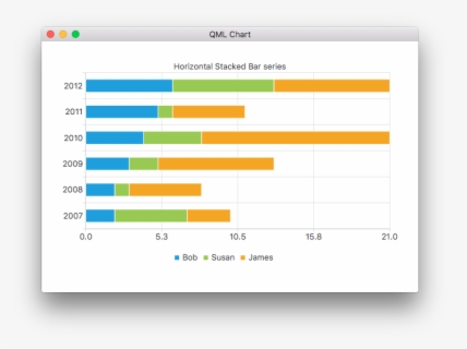 Aba Bar Graph Examples , Free Transparent Clipart - ClipartKey