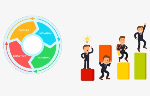 Analyst Clipart Project Execution - Entrepreneurship Development , Free ...