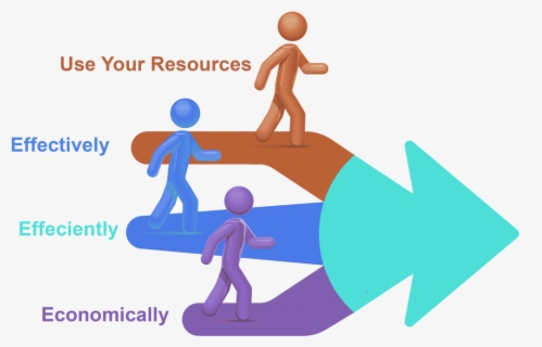 Resource Availability - Project Resource Management Processes , Free ...