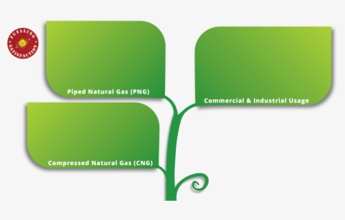Natural Gas Gas Pipeline Icon , Free Transparent Clipart - ClipartKey
