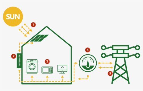 Smart Grid Icon Png , Free Transparent Clipart - ClipartKey