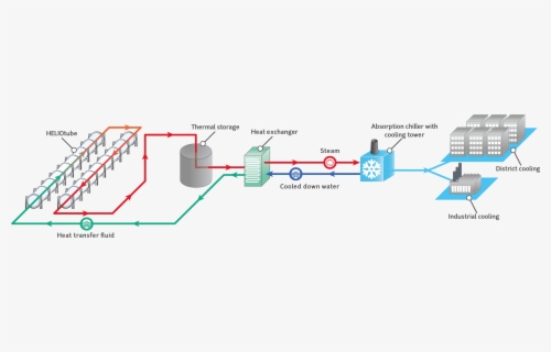 Applications Heliovis Ag Note - Chilled Water District Cooling System ...