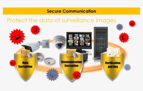 Secure Communication , Free Transparent Clipart - ClipartKey