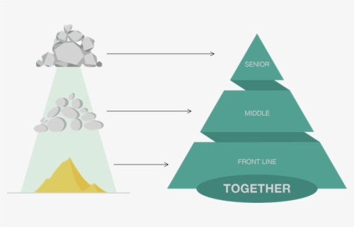 Different Layers Of Responsibility , Free Transparent Clipart - ClipartKey