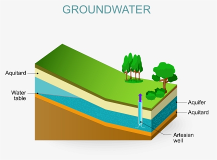 Underground Water Reservoir Animated , Free Transparent Clipart ...