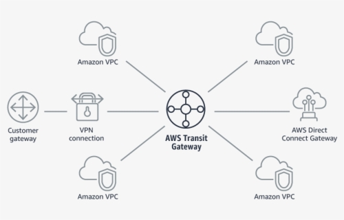 Aws Internet Gateway Logo , Free Transparent Clipart - ClipartKey