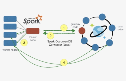 Apache Spark Logo Png - Apache Spark Logo , Free Transparent Clipart ...