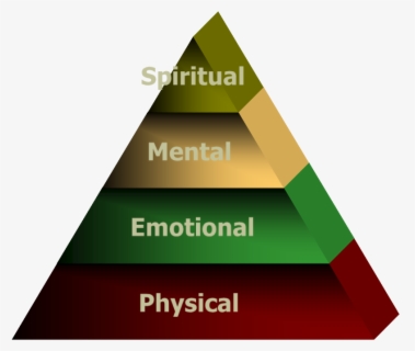 Meditation Energy Healing , Free Transparent Clipart - ClipartKey