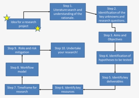 Evaluation Clipart Research Method - Evaluation Methods Symbol , Free ...