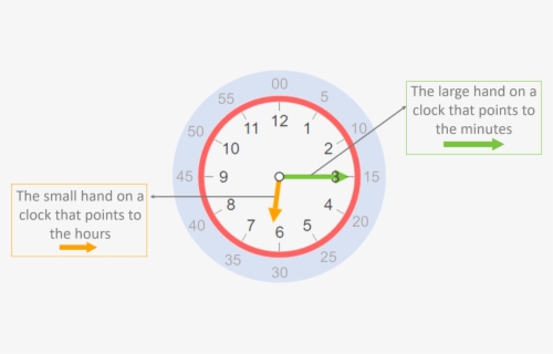 Clock, Watch, Time, Hour, Minute, Moment, Countdown - Clipart Heure ...