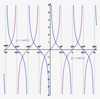 Tan-cotan Proportional - Tan Graph Vs Cot Graph , Free Transparent ...