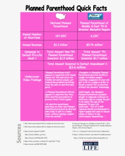 Pp Quick Facts - Support Planned Parenthood Facts , Free Transparent ...