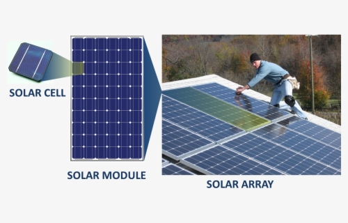 Define Transparent Solar Energy - Solar Array Definition , Free ...