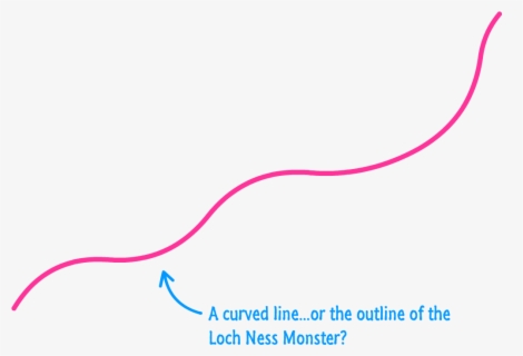 Drawn Line Curved - Pattern , Free Transparent Clipart - ClipartKey