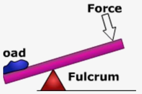 Hammer Clipart Simple Machine Lever , Free Transparent Clipart - ClipartKey
