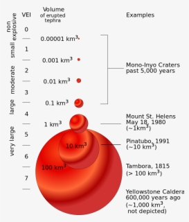 Explosive Effusive - Effusive Vs Explosive Volcanoes , Free Transparent ...