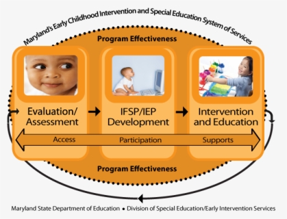 Why Early Intervention Is Important - Cartoon , Free Transparent ...