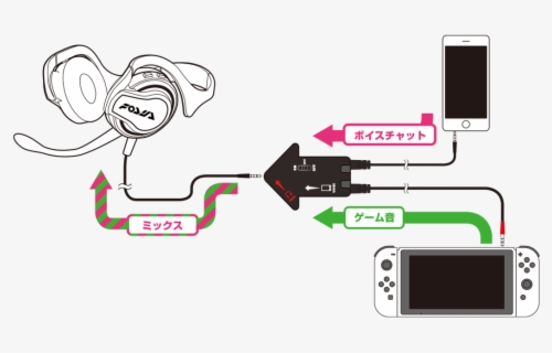 Voice Chat On Nintendo Switch , Free Transparent Clipart - ClipartKey