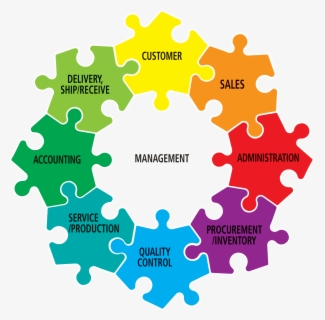 Common Production Line Problems , Free Transparent Clipart - ClipartKey