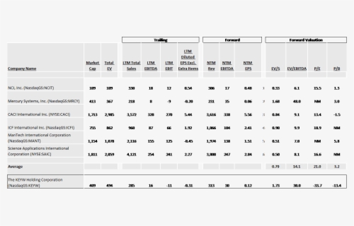 Transparent 27th Amendment Clipart - Screenshot , Free Transparent ...