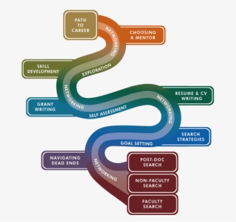 Transparent Professional Development Clipart , Free Transparent Clipart ...