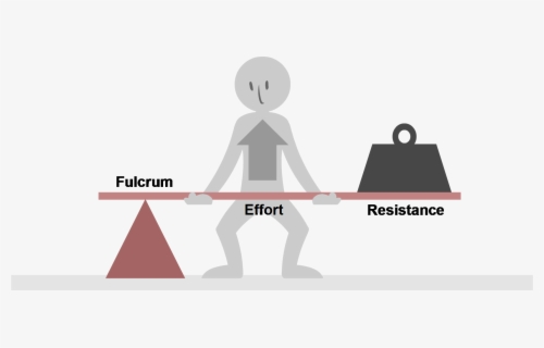 Clipart Scissors First Class Lever - Graphic Design , Free Transparent ...