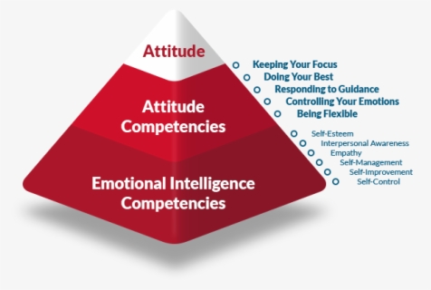 Download Triangle - Attitude Soft Skills - ClipartKey