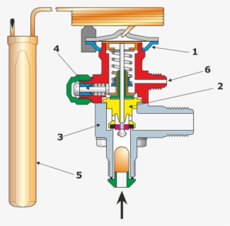 2 Thermal Expansion Valves - Thermal Expansion Valve Diagram , Free ...