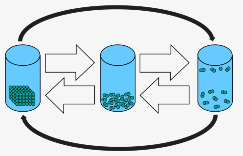 Examples Of Matter - States Of Matter Examples , Free Transparent ...