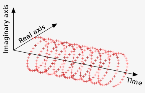 Complex Sinusoid In 3d , Free Transparent Clipart - ClipartKey