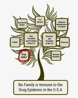 Drugs Addictions Png Icon , Free Transparent Clipart - ClipartKey