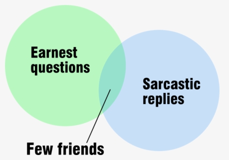 Sarcastic Clip Art , Free Transparent Clipart - ClipartKey