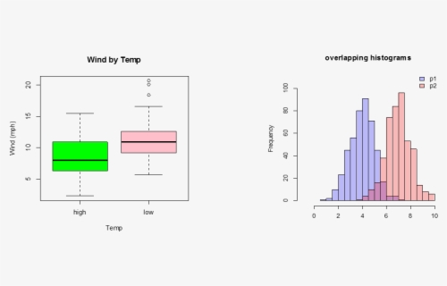 Categorical Vs Continuous Plot , Free Transparent Clipart - ClipartKey