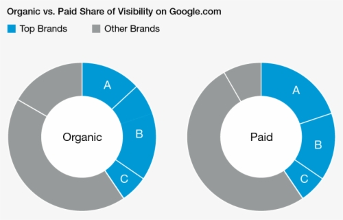 Ivory Coast Language Pie Chart , Free Transparent Clipart - ClipartKey