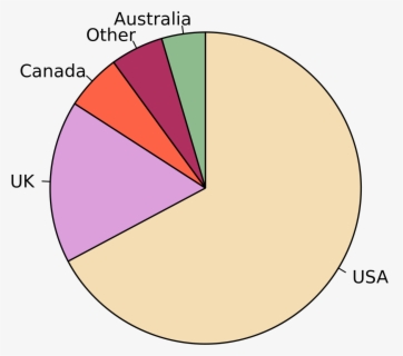 Ivory Coast Language Pie Chart , Free Transparent Clipart - ClipartKey